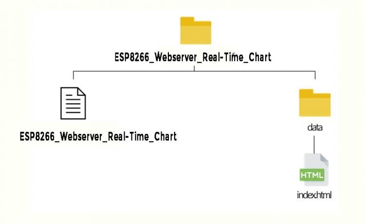 ESP8266 Plot Sensor readings to Webserver in Real-Time Chart