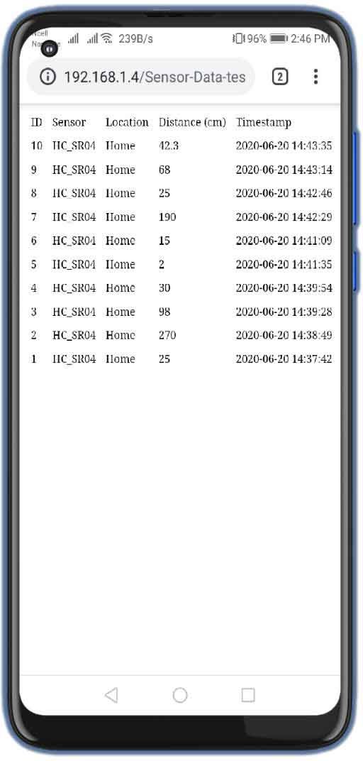 Insert Data Into Mysql Database With Esp8266 Development Board