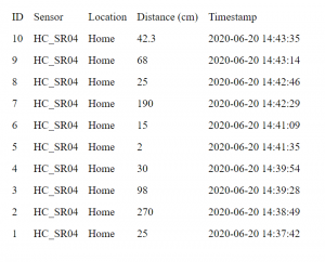 Insert Data into MySQL Database with ESP8266 Development Board