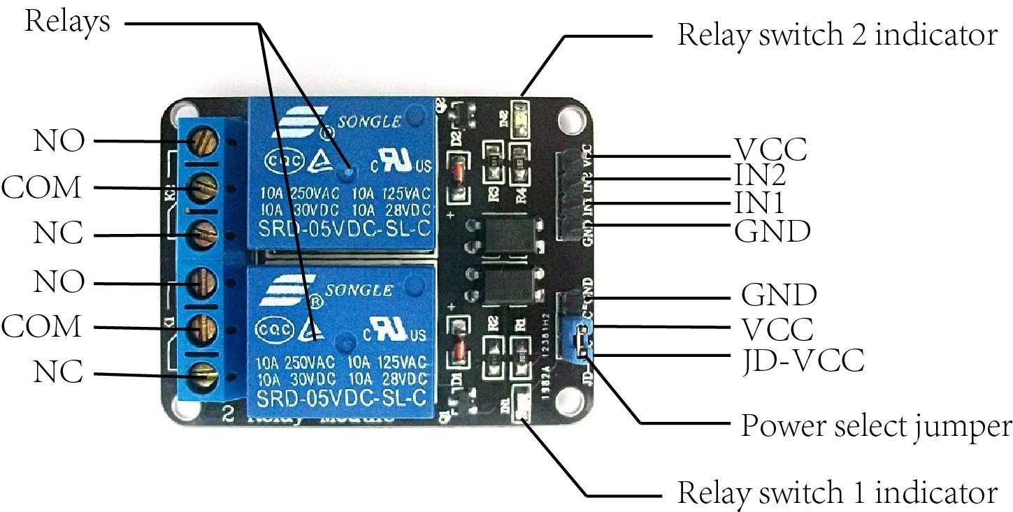 Guide for Interfacing Relay with Arduino - IoT Projects Ideas