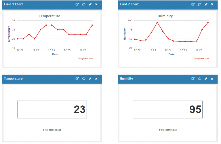 DHT11 Temperature and Humidity Monitor with NodeMCU on ThingSpeak