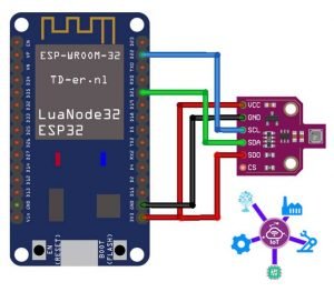 BME680 Indoor Air Quality Monitoring with ESP32 - IoT Projects Ideas