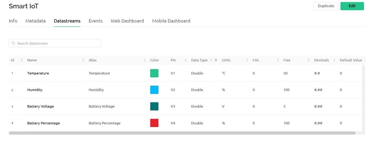 ESP8266 Monitor its Own Battery Level using IoT