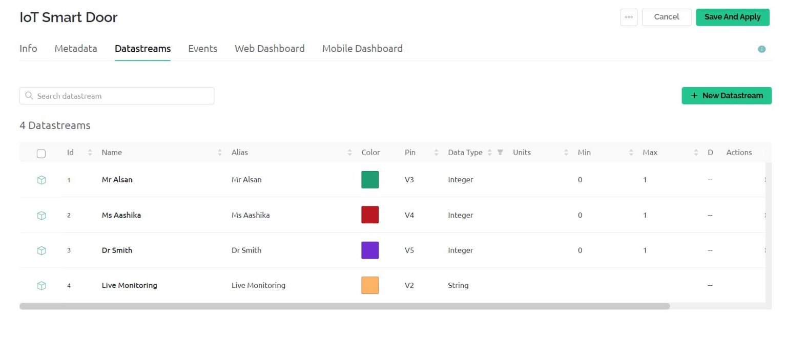IoT Smart RFID Door Lock System Using NodeMCU ESP8266