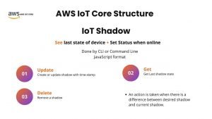 AWS IoT Core - Getting Started Tutorial - IoT Projects Ideas