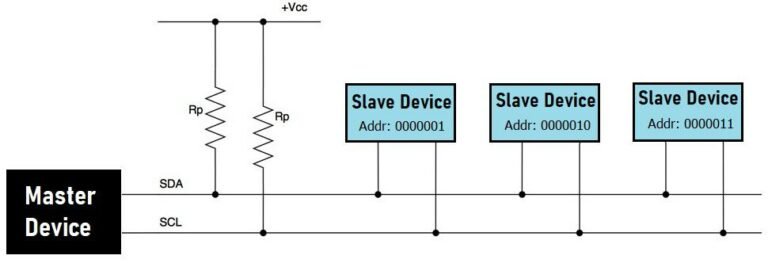 How To Use I2c Pins In Raspberry Pi Pico Using Mycropython