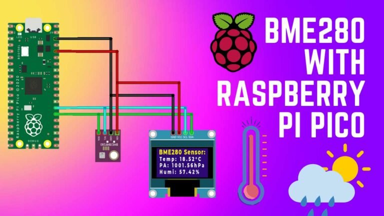 Raspberry Pi Iot Projects Ideas