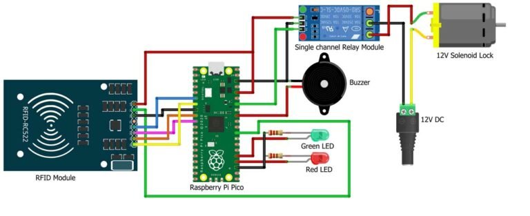 RFID Based Door Lock Control System using Raspberry Pi Pico