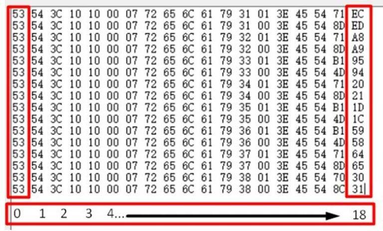 Interface Stone HMI Display with Arduino - IoT Projects Ideas
